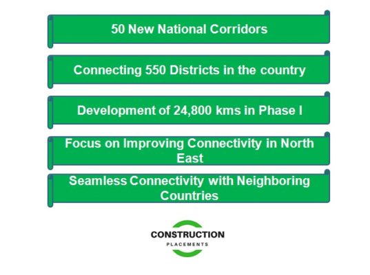 Global Megaprojects: Bharatmala Project - ConstructionPlacements