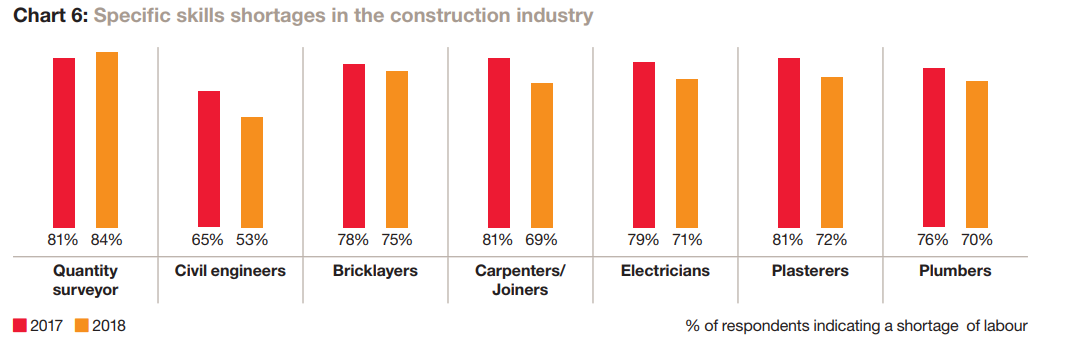 5 Major Problems in the Construction Industry [2022 Updated]