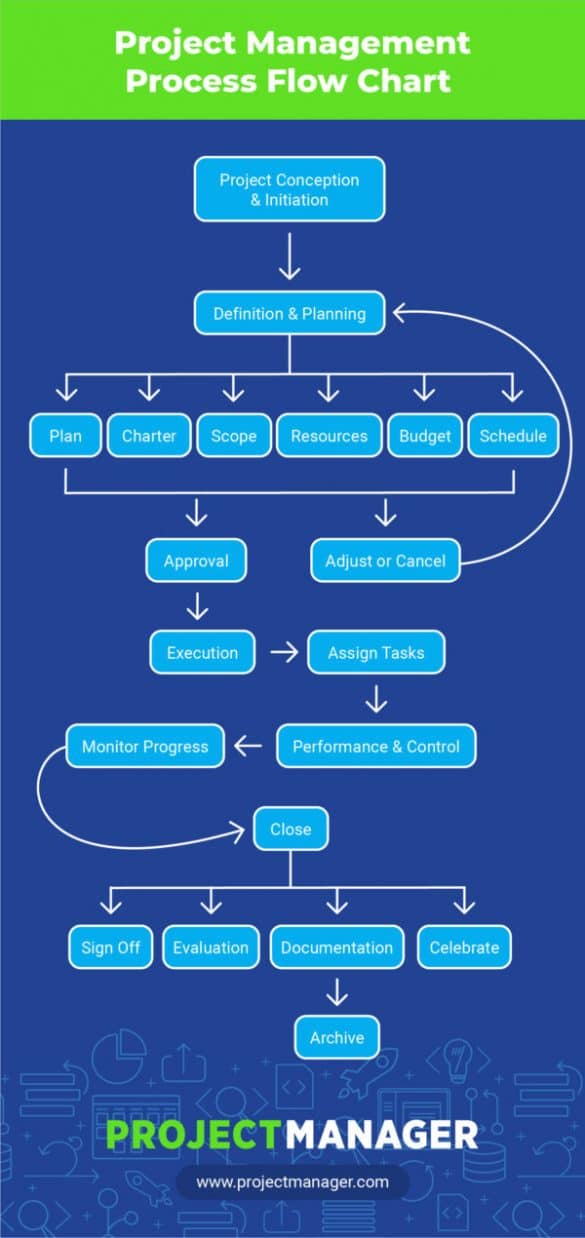 Construction Project Management - All you want to know about