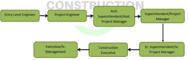 Civil Engineer Career - A Guide To Civil Engineering Career In 2024