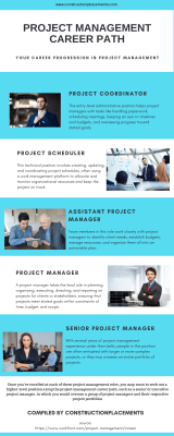 Project Management Career - A Complete Guide for 2025