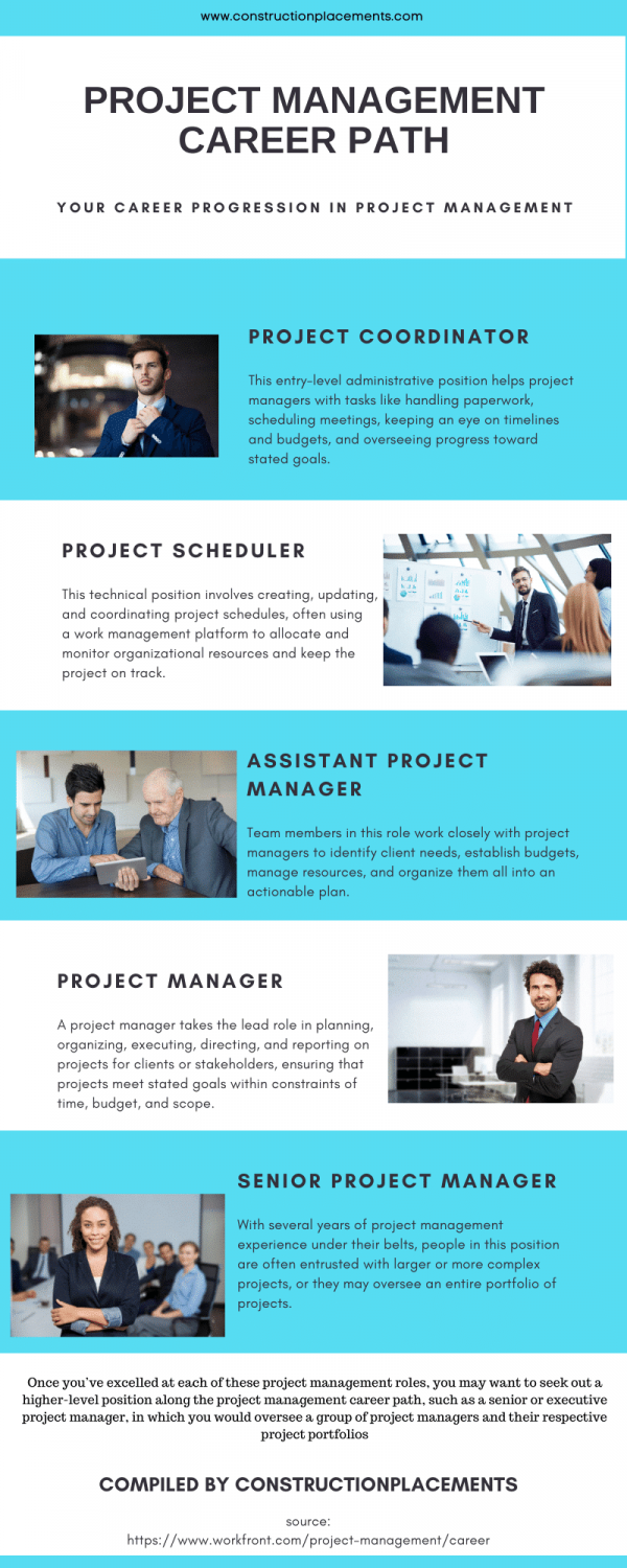 Project Management Career - A Complete Guide for 2025