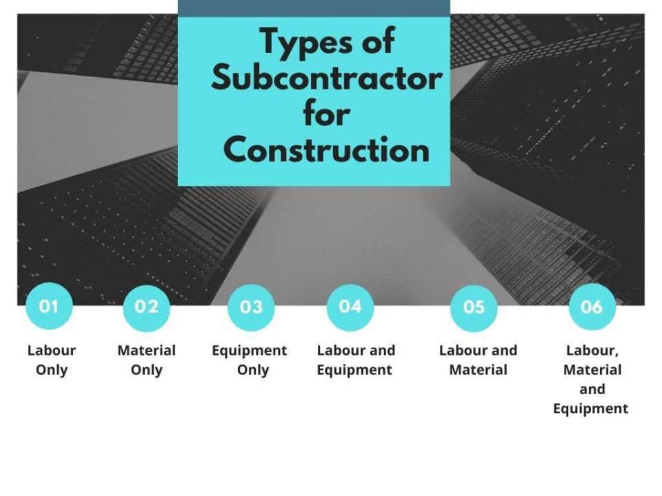 What is Subcontracting in a Construction Project