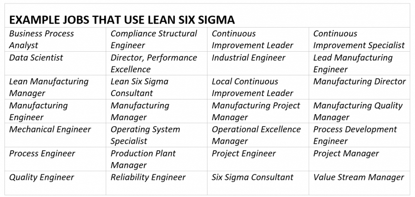 Lean Six Sigma: All you need to know about Lean Six Sigma Certification