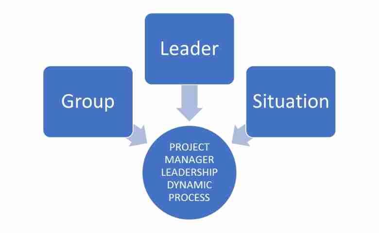 Construction Project Manager Job Description and Salary Details