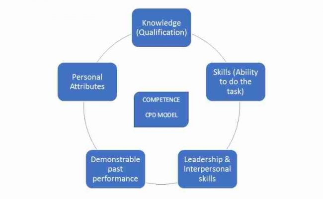 Construction Project Manager Job Description and Salary Details