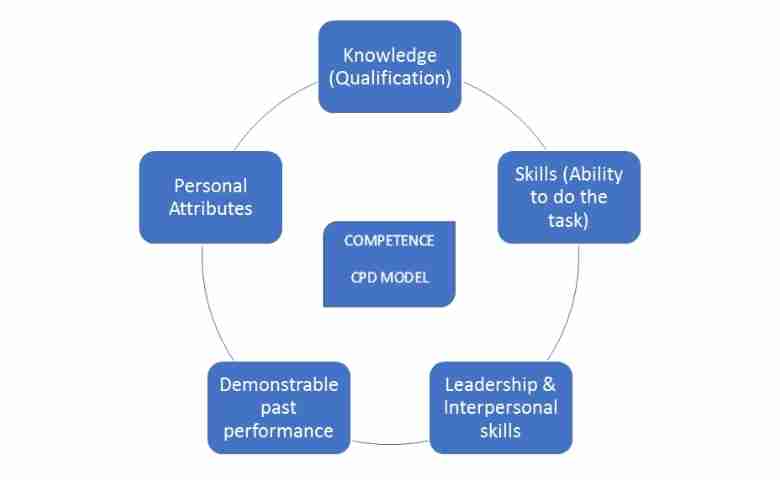 Construction Project Manager Job Description and Salary Details