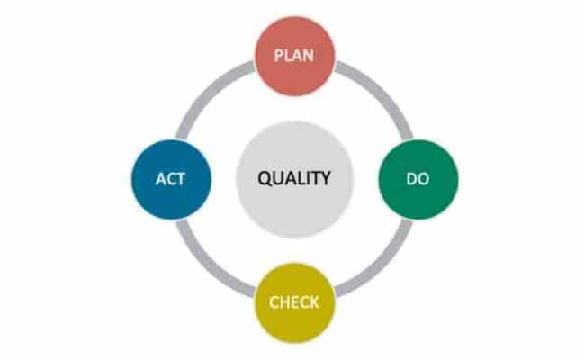 Total Quality Management-TQM in Construction Industry