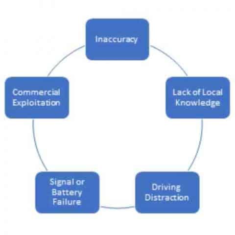 GPS and its Applications in Construction Industry