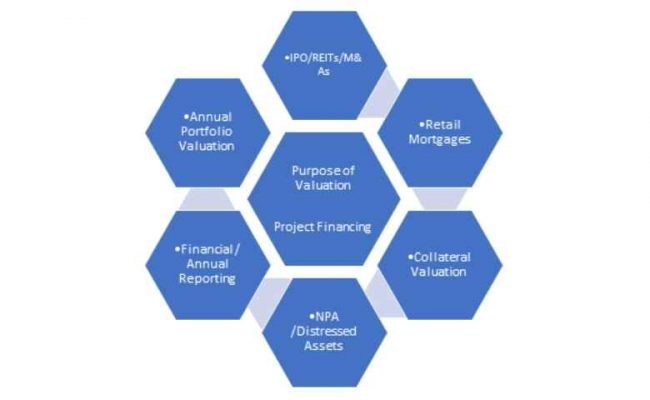 Valuation Consultant Job Description and Salary Details