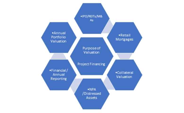 Valuation Consultant Job Description and Salary Details