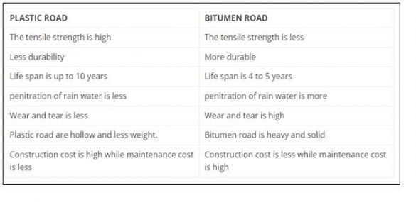 Meet The Growing Trend Of Plastic Roads