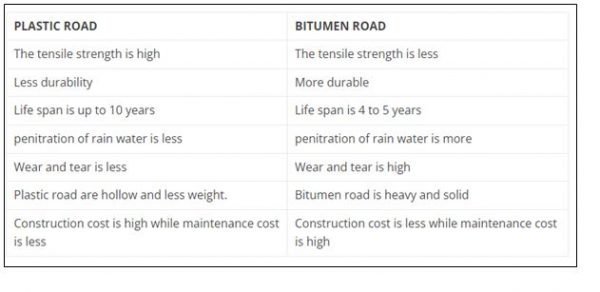 Meet The Growing Trend Of Plastic Roads