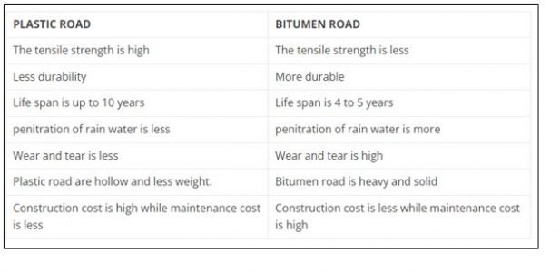 Meet The Growing Trend Of Plastic Roads
