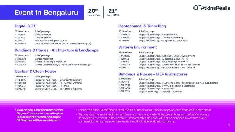 Atkins India Job Openings | Engineering Job Openings for 2024