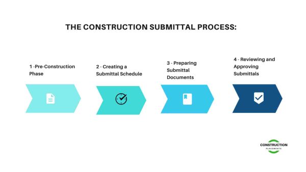 Construction Submittals Guide: Streamlining Project Success