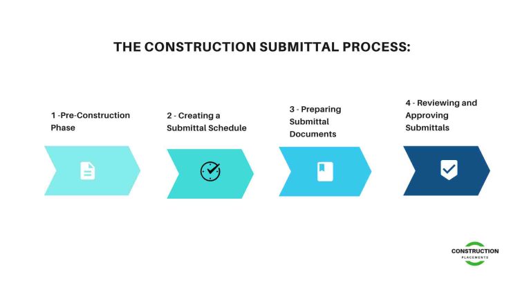 Construction Submittals Guide: Streamlining Project Success
