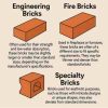 Understanding the Standard Size of Bricks