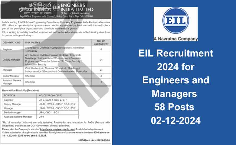 EIL Recruitment for Engineers and Managers | 58 Posts | 02-12-2024