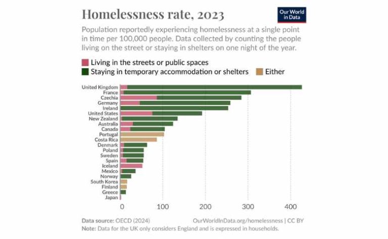 Affordable Housing: Challenges & Solutions