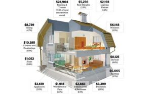 Affordable Housing: Challenges & Solutions