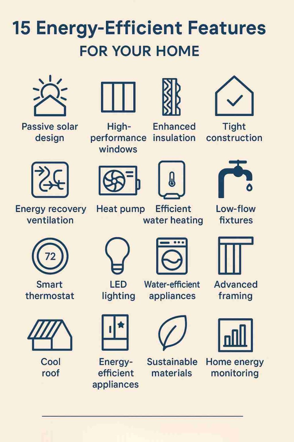 Energy-Efficient Building Design Guide 2025
