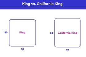 Construction Assistant Job Description and Salary Details