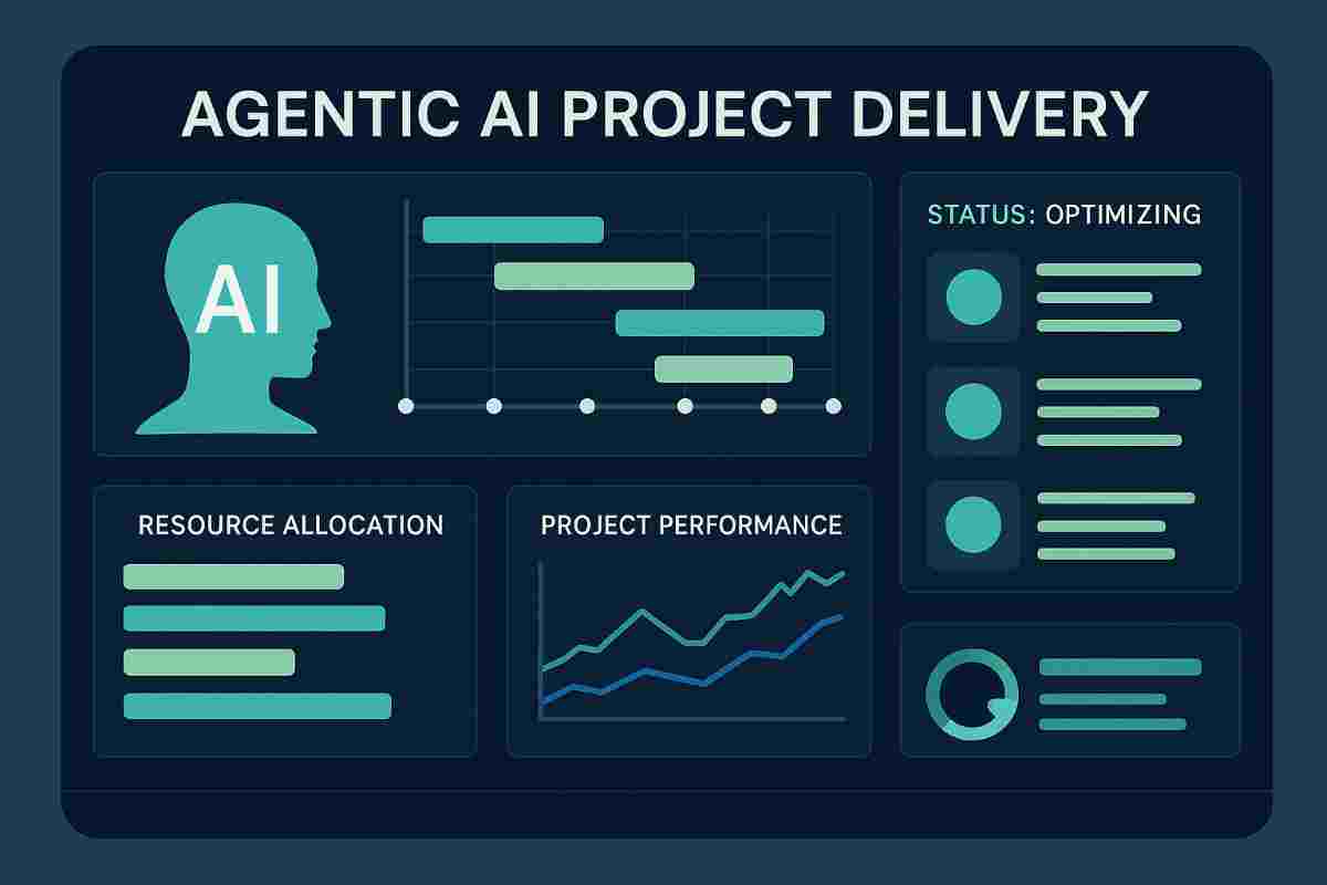 Agentic AI for Efficient Project Delivery